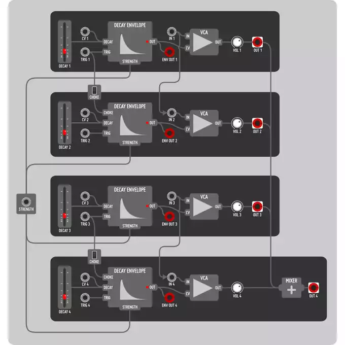 Befaco - Percall - DIY kit - Eurorack - sound of you eu store online
